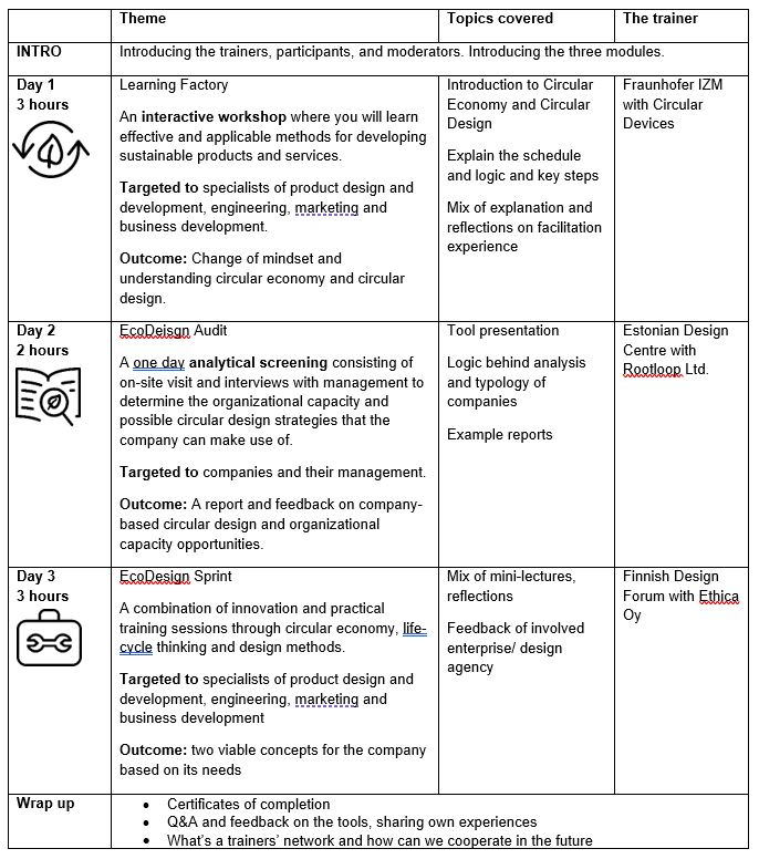 EcoDesign Trainers workshop – Sustainability Guide